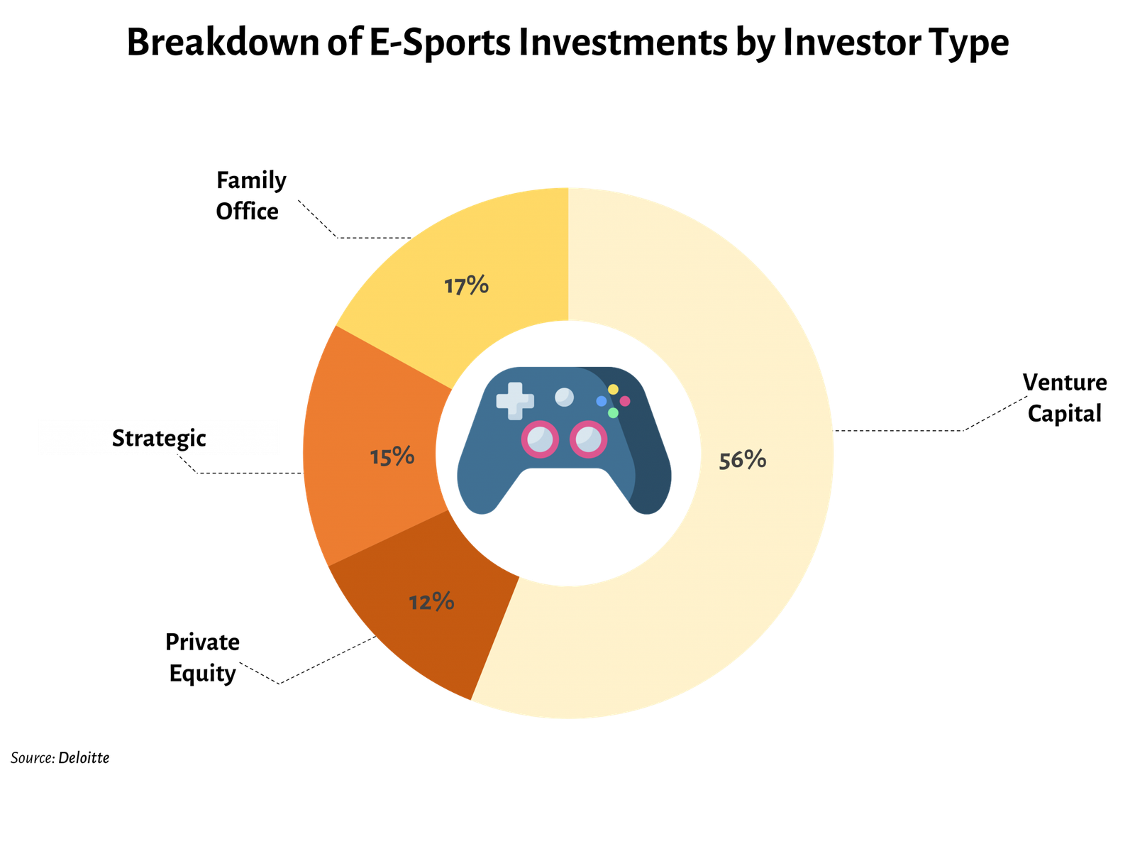FINANCING THE E-SPORTS INDUSTRY – Leveraged Growth