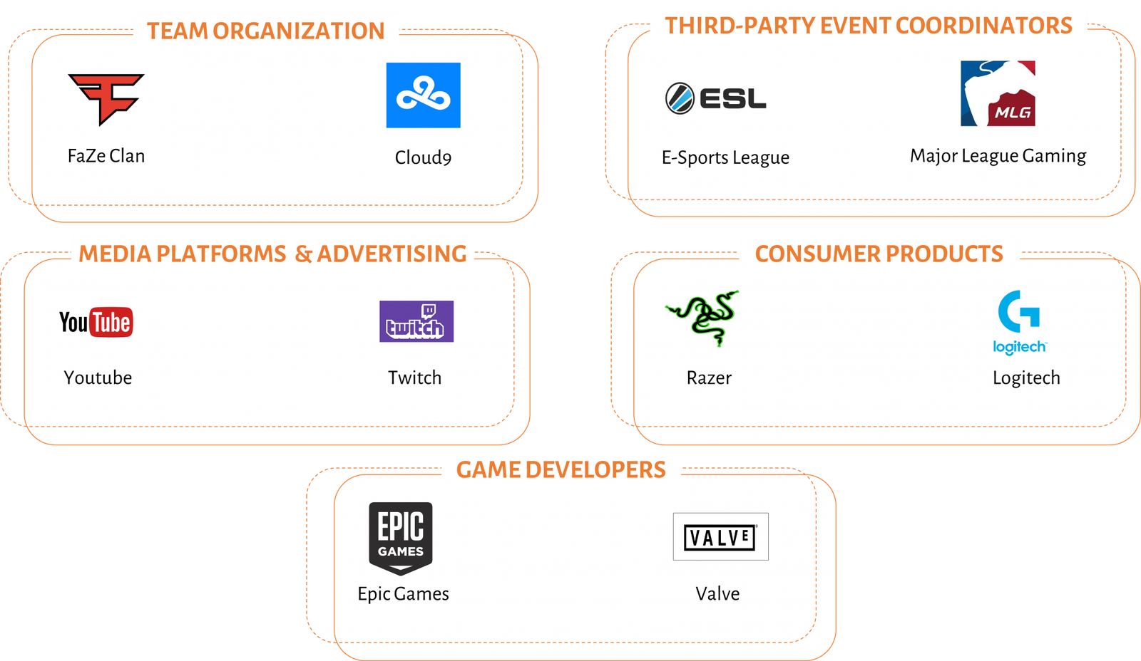 FINANCING THE E-SPORTS INDUSTRY - Leveraged Growth