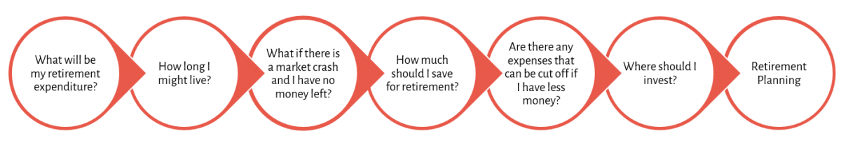 4% Rule: Path for Retirement – Leveraged Growth
