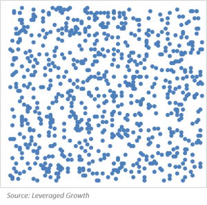 Clustering Illusion - Leveraged Growth