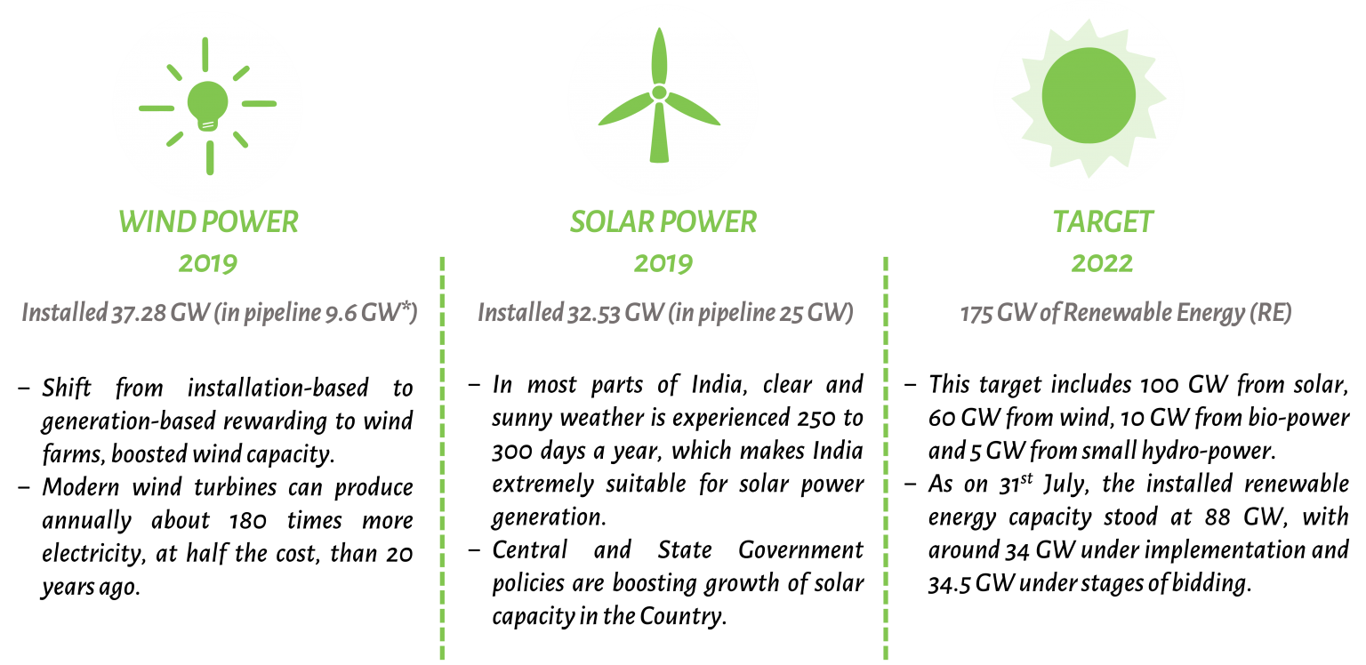 Electricity as a Tradable Commodity - Leveraged Growth