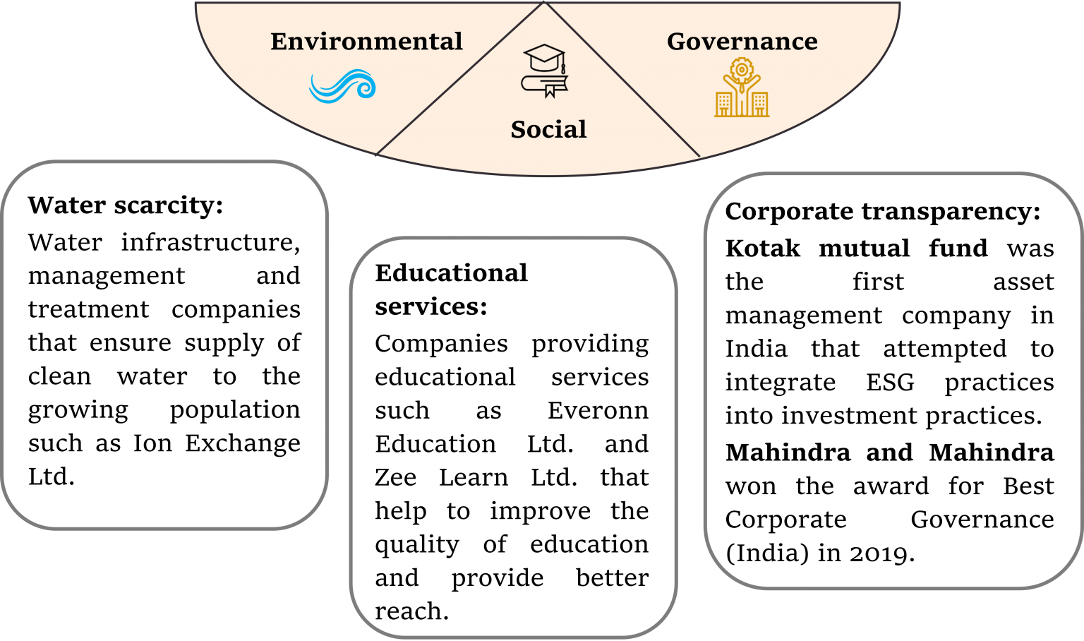 Thematic Investing: Unlike any seen before! – Leveraged Growth