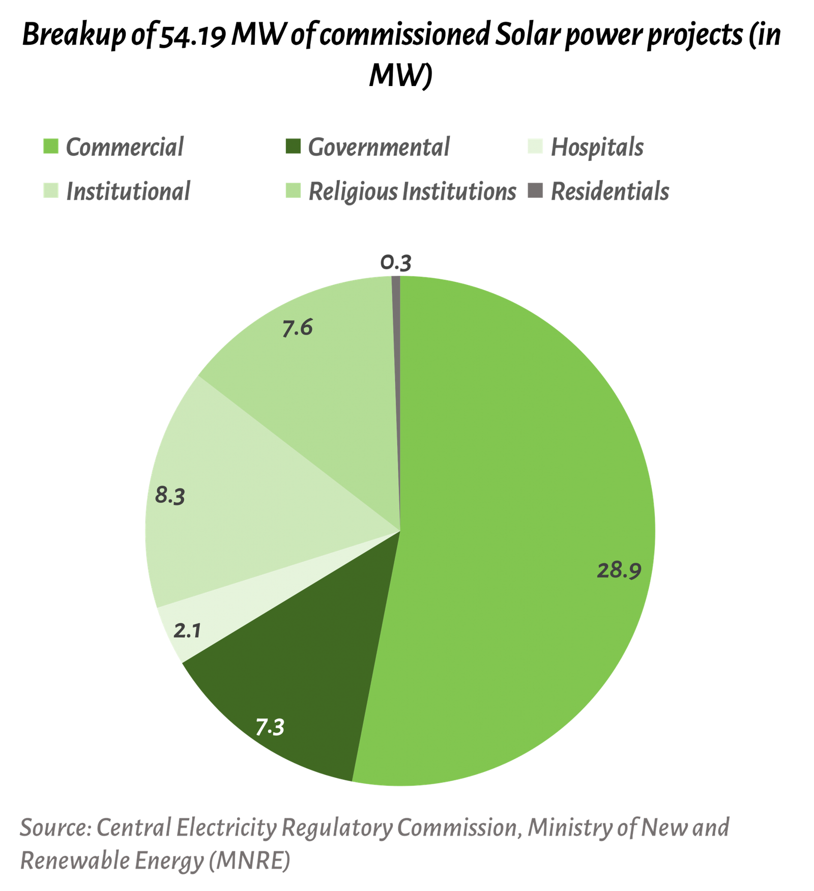 Electricity as a Tradable Commodity – Leveraged Growth