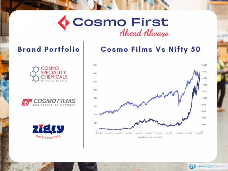Monthly Snapshot – August 2022 – Leveraged Growth