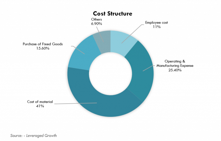 Hawkins Cookers Ltd. – Leveraged Growth
