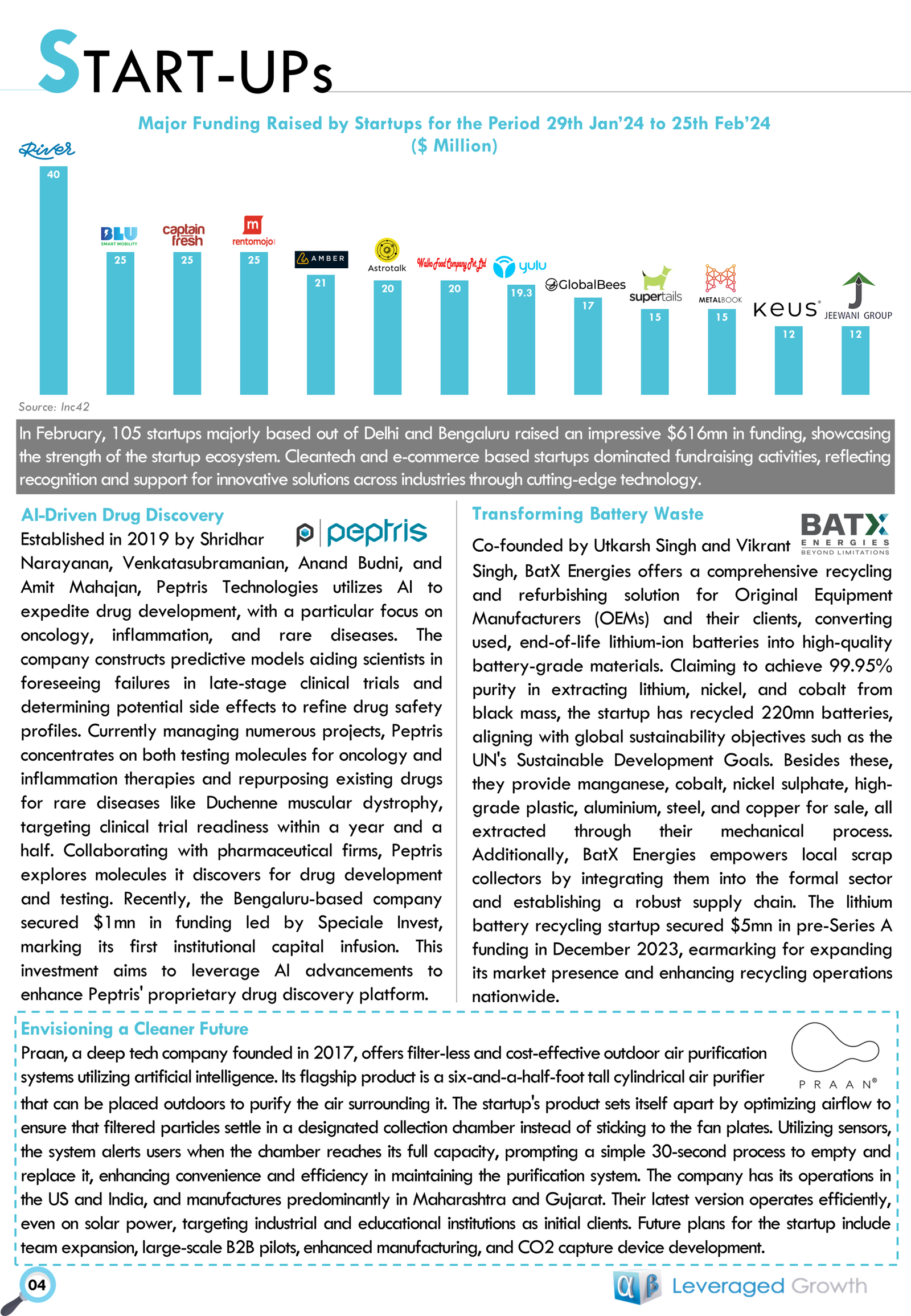 Monthly Snapshot - February 2024 - Leveraged Growth