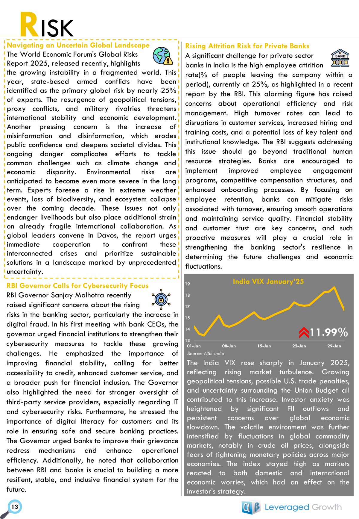 Monthly Snapshot – January 2025 – Leveraged Growth