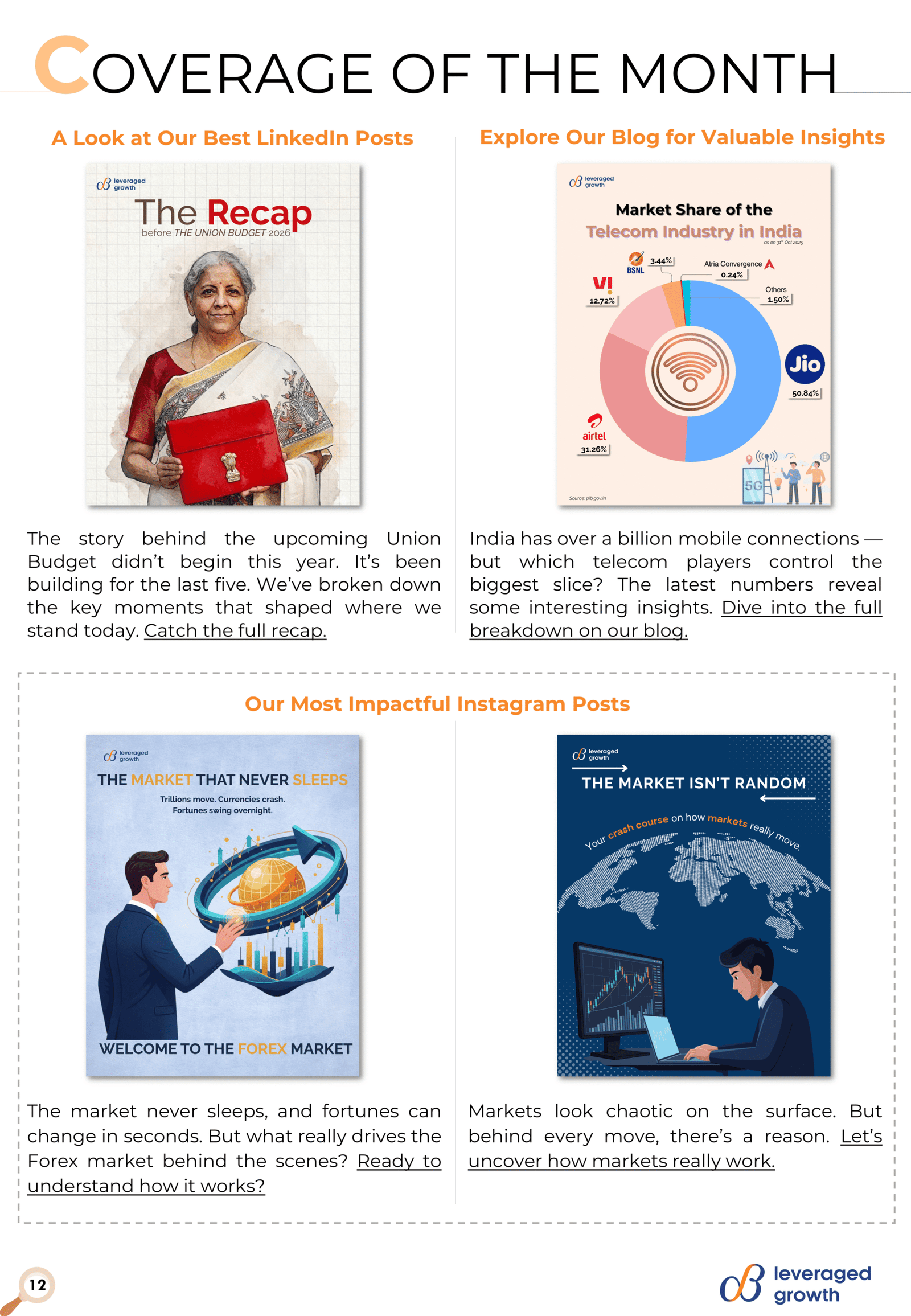 Monthly Snapshot – January 2026 – Leveraged Growth