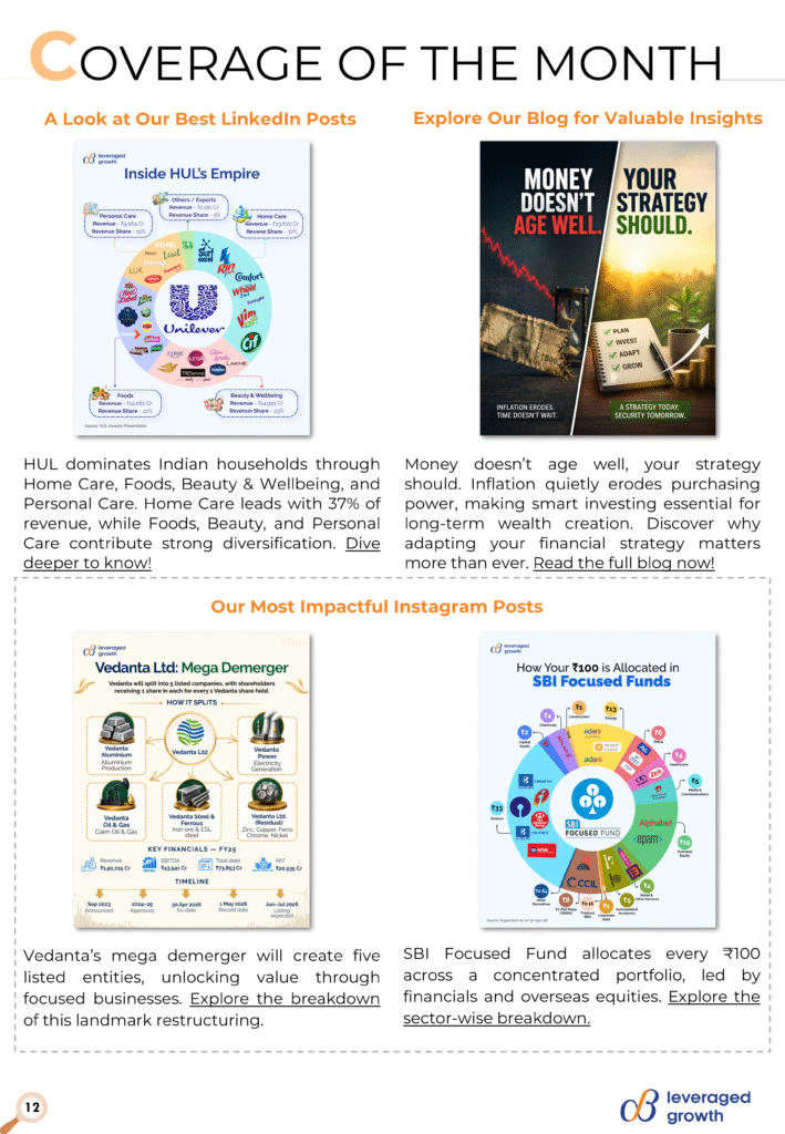 Monthly Snapshot – May 2026 – Leveraged Growth